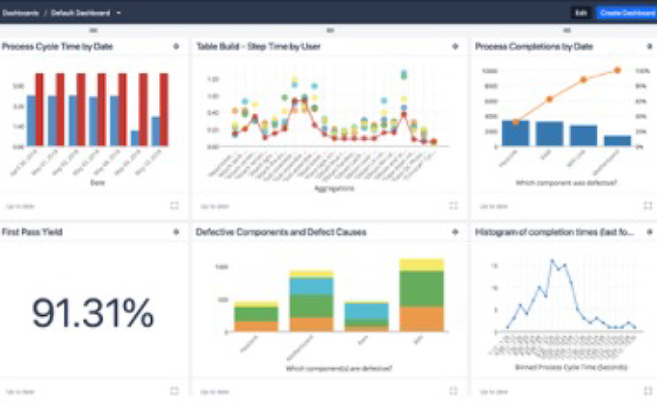TULIP - Digital shopfloor monitoring - DMG MORI