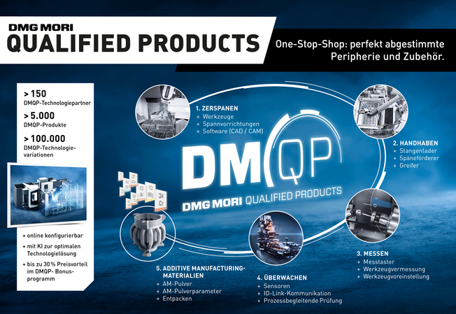 Partnership for added customer value - DMG MORI USA