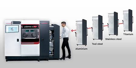 LASERTEC SLM - Complete solution for the powder bed method - DMG MORI