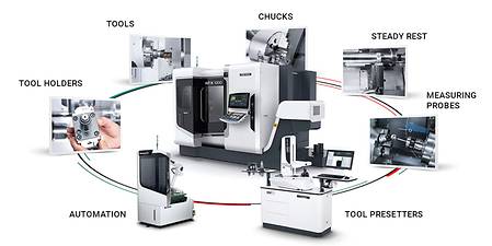 First Quality - 100-percent satisfied customers thanks to quality ...