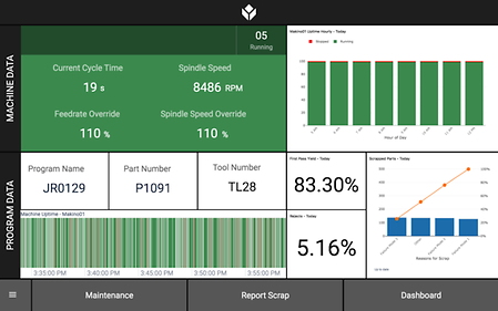 TULIP - Machine Monitoring Dashboards - DMG MORI