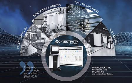 Cell Controller LPS 4 - DMG MORI USA