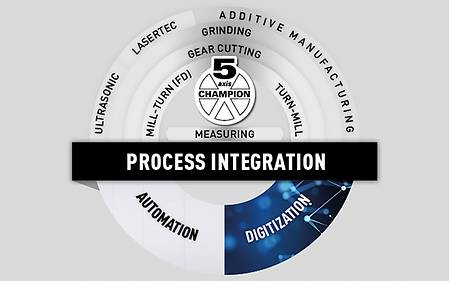 DMG MORI Blog: What is Lights-Out-Manufacturing - DMG MORI